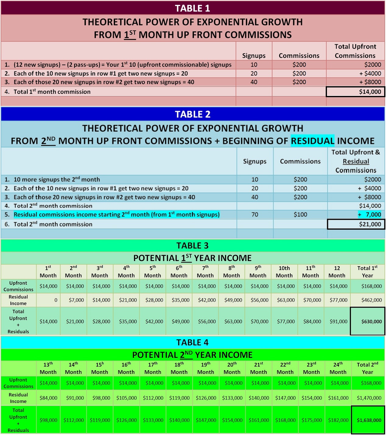 Neucopia Compensation Plan – Linear Model with Spreadsheets